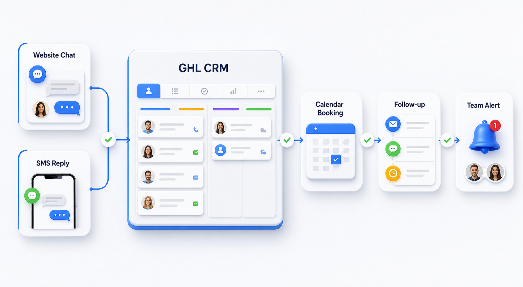 BK AI Systems | AI Receptionists + GHL Automation